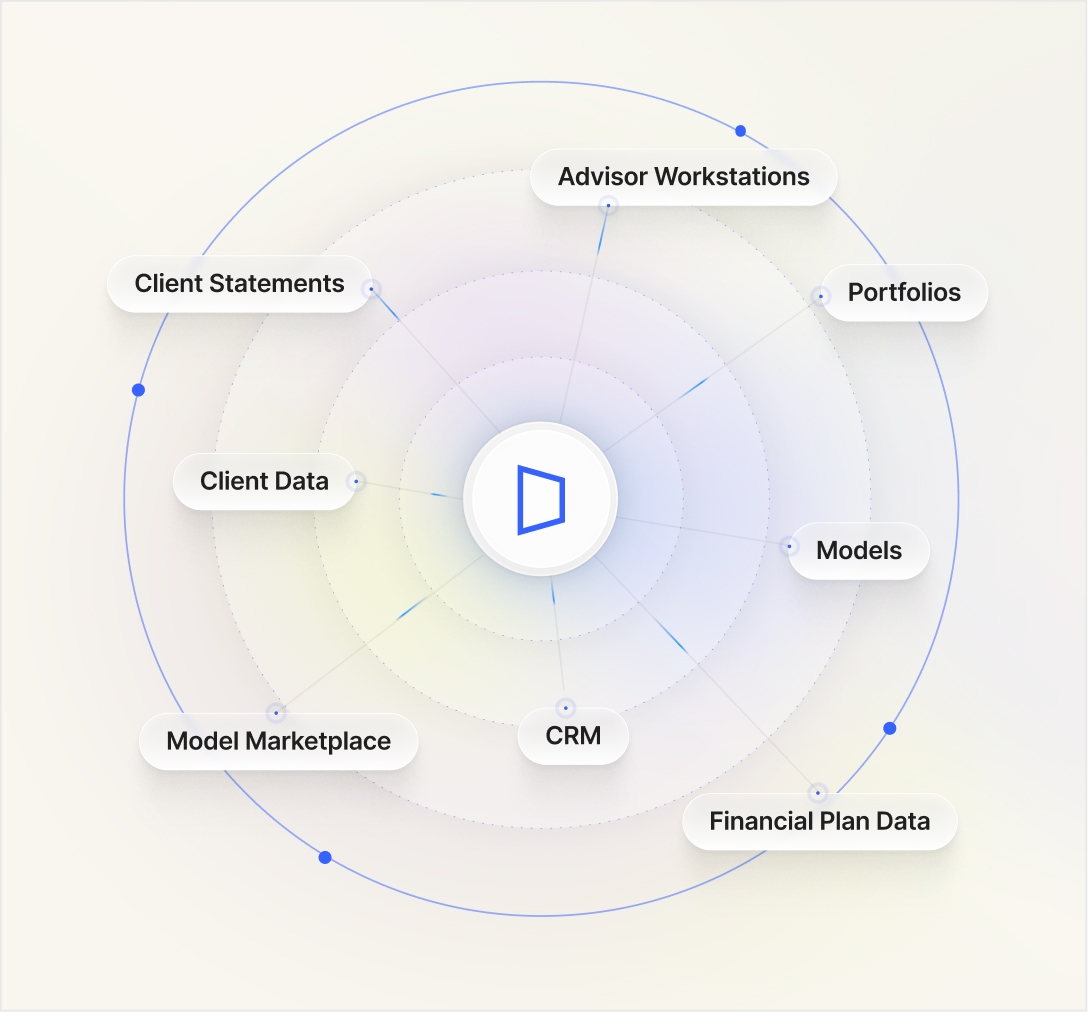 CapIntel | Platform Overview for Wealth Firms